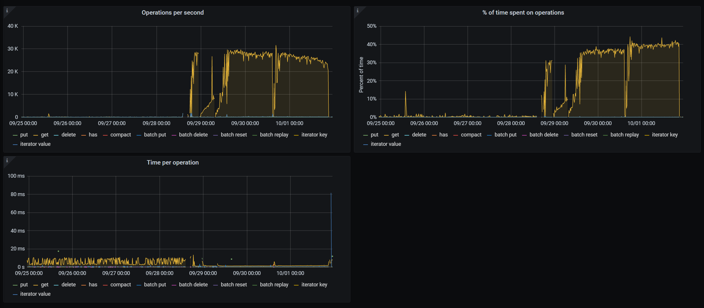 High CPU usage on 1.0.1 · Issue #470 · ava-labs/avalanchego · GitHub
