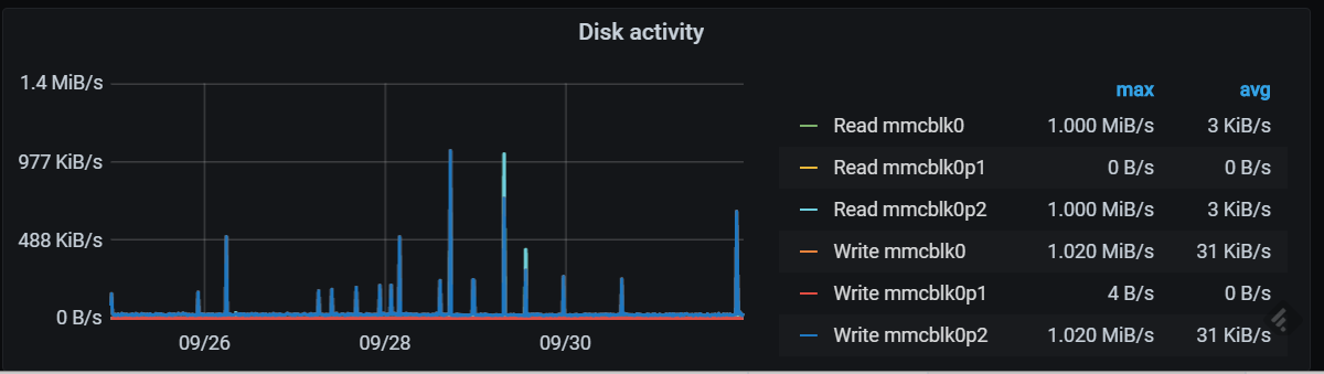 High CPU usage on 1.0.1 · Issue #470 · ava-labs/avalanchego · GitHub
