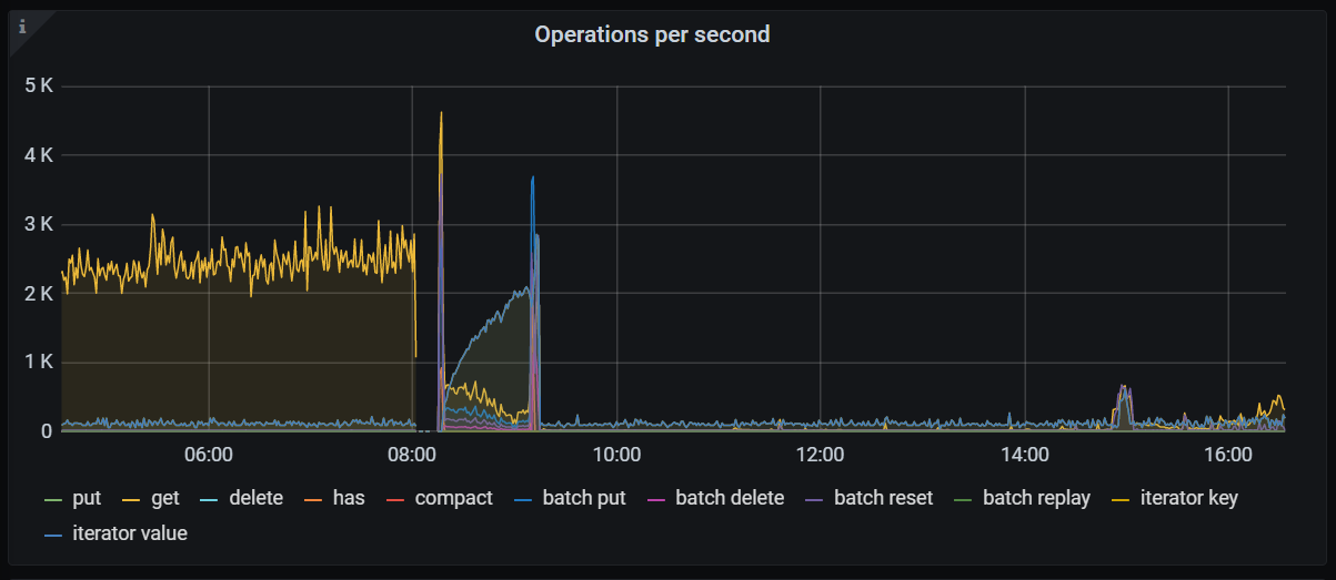 High CPU usage on 1.0.1 · Issue #470 · ava-labs/avalanchego · GitHub