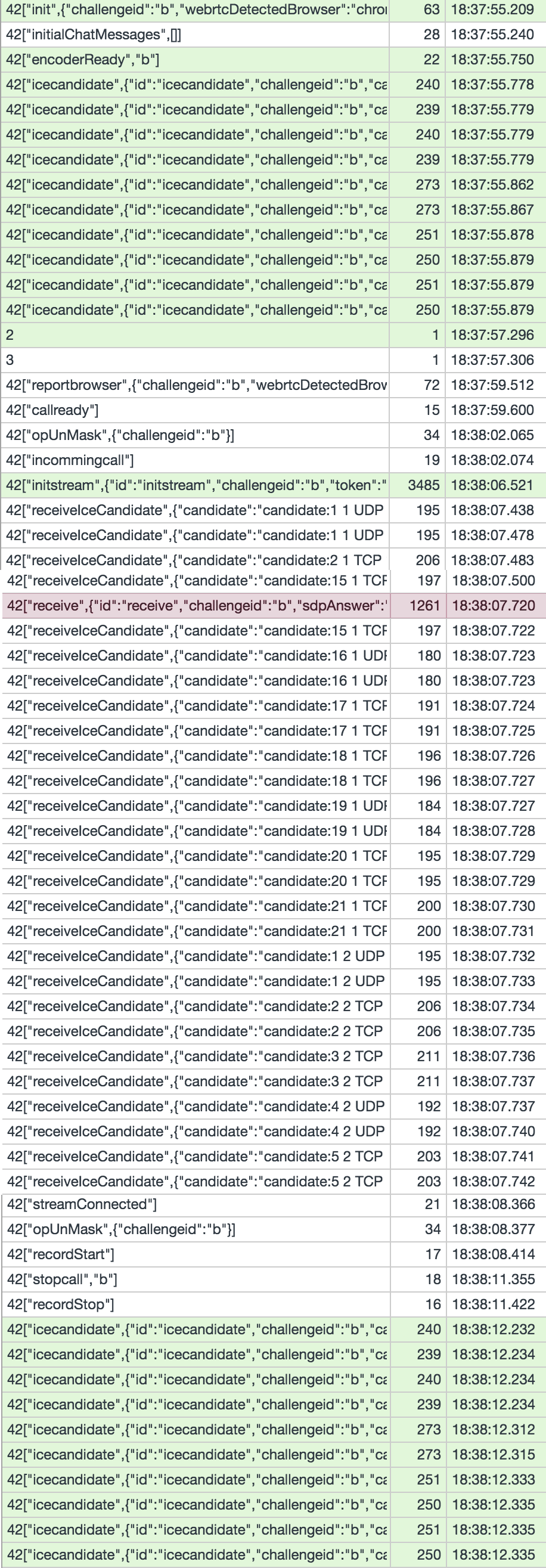 Connecting with Kurento and debugging black screen issue. · Issue #100 ...