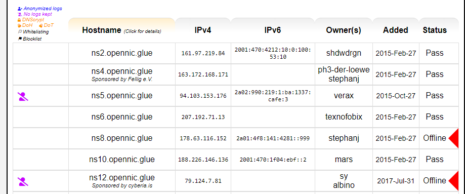 Display DNS servers up time status on providers page · Issue #537 ...