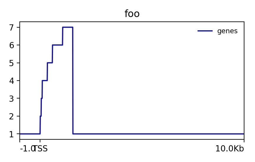 Metagene Does Not Work For Bed12 File Provided · Issue 708 · Deeptoolsdeeptools · Github