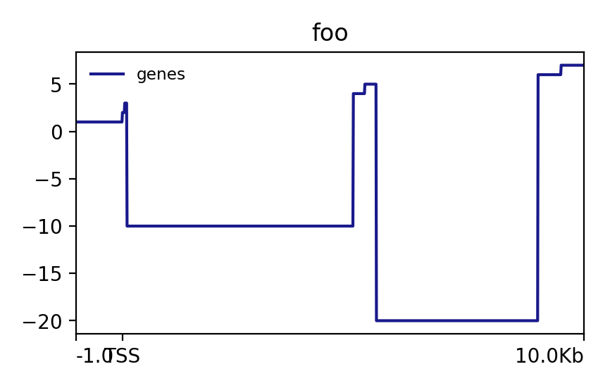 Metagene Does Not Work For Bed12 File Provided · Issue 708 · Deeptoolsdeeptools · Github