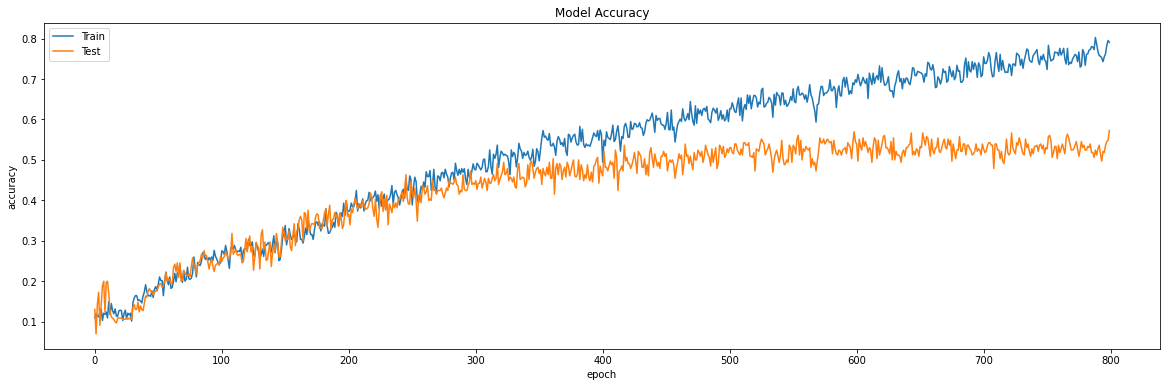 GitHub - aldysp34/Music-Classification-and-Recommendation: Capstone ...