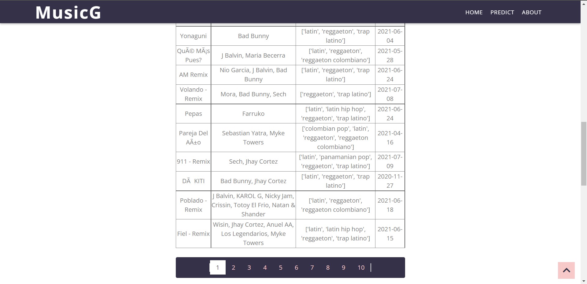 GitHub - aldysp34/Music-Classification-and-Recommendation: Capstone ...
