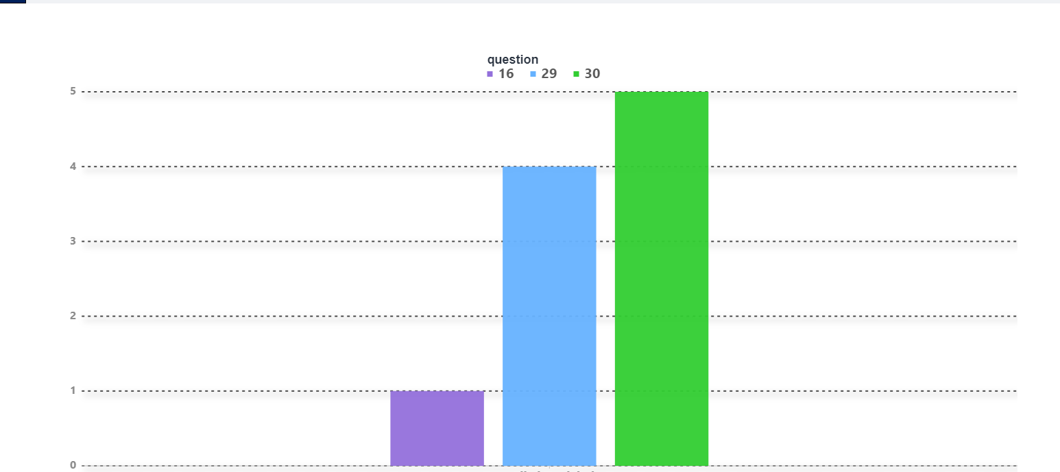 🧐[问题]Is there a way for the column graph to expand automatically based ...