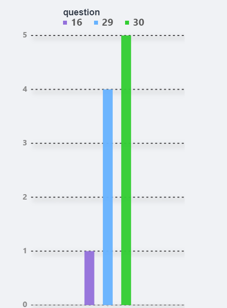 🧐[问题]Is there a way for the column graph to expand automatically based ...