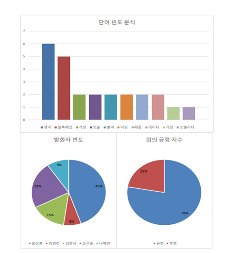 GitHub - yeinrah/Chronicler: SSAFY 7기 공통 프로젝트 Chronicler
