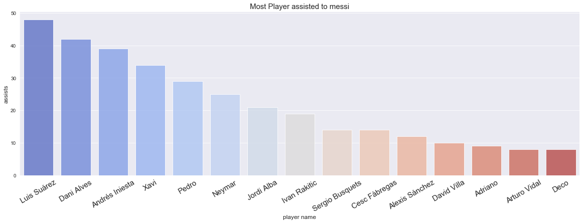 Github Arpan18 Cristiano Ronaldo Vs Lionel Messi Dataset Contains All The Goals Scored By