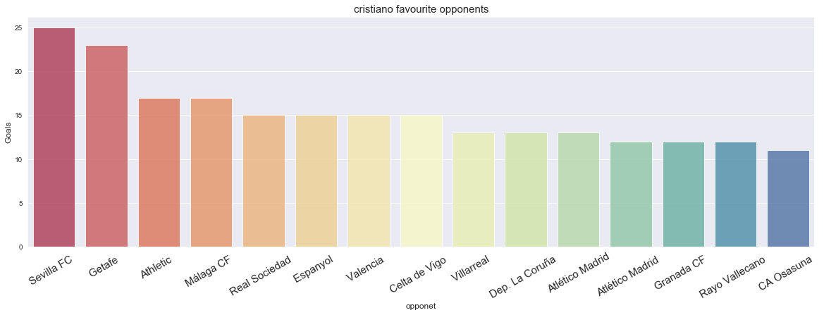 GitHub - Arpan18/Cristiano-Ronaldo-vs-Lionel-Messi: Dataset contains all the goals scored by ...