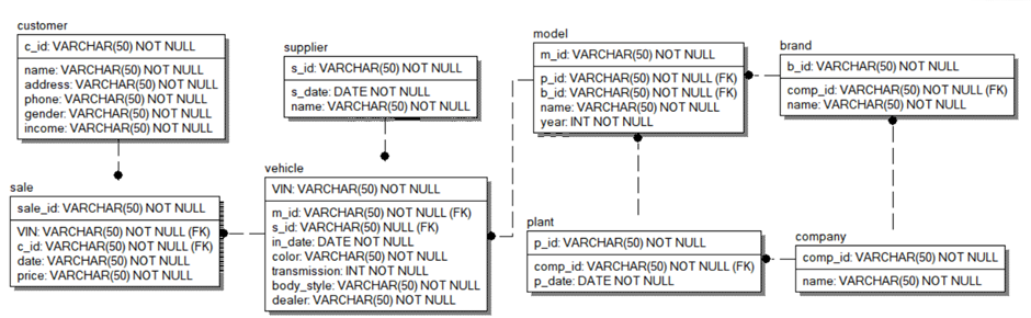 GitHub - ozzing/Database-System: CSE4110, Sogang University, 2021 Spring