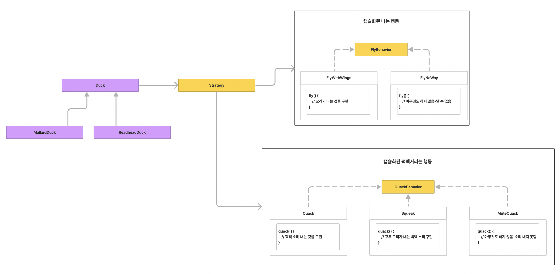 GitHub - grumpy-sw/Design-Pattern-Practice