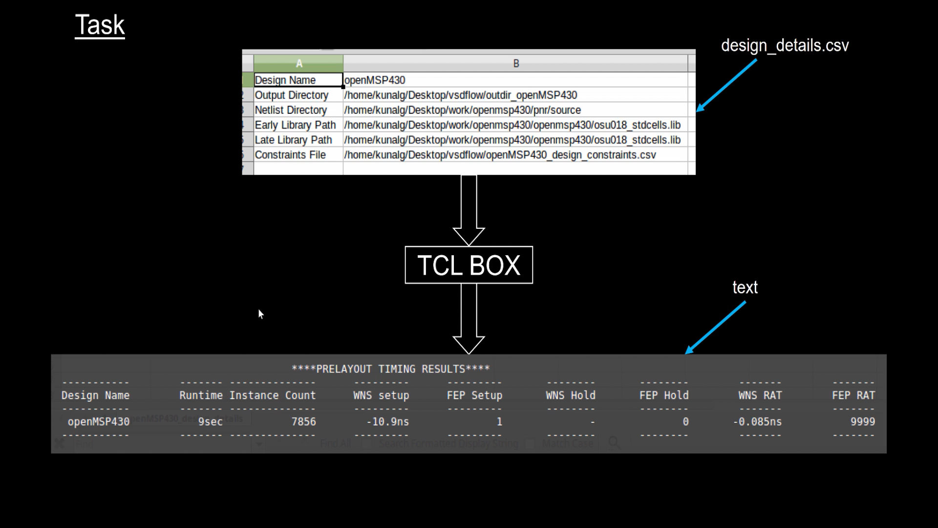 Github Fayizferoshyosys Tcl Ui Report 5 Day Tcl Begginer To Advanced Training Workshop By Vsd