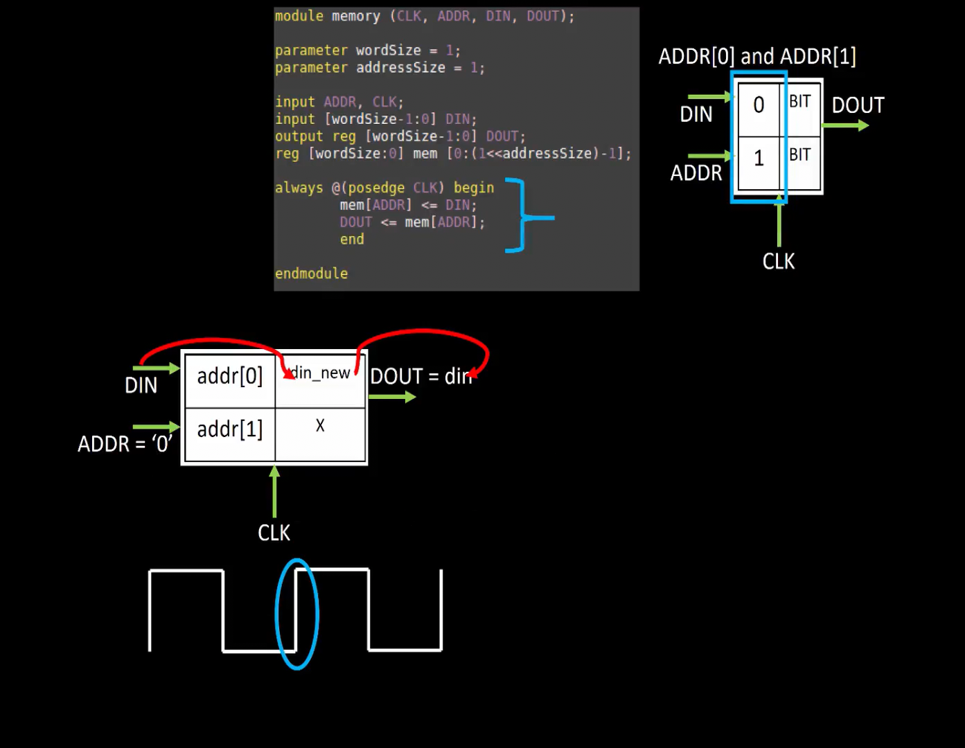 GitHub - fayizferosh/yosys-tcl-ui-report: 5 Day TCL begginer to ...