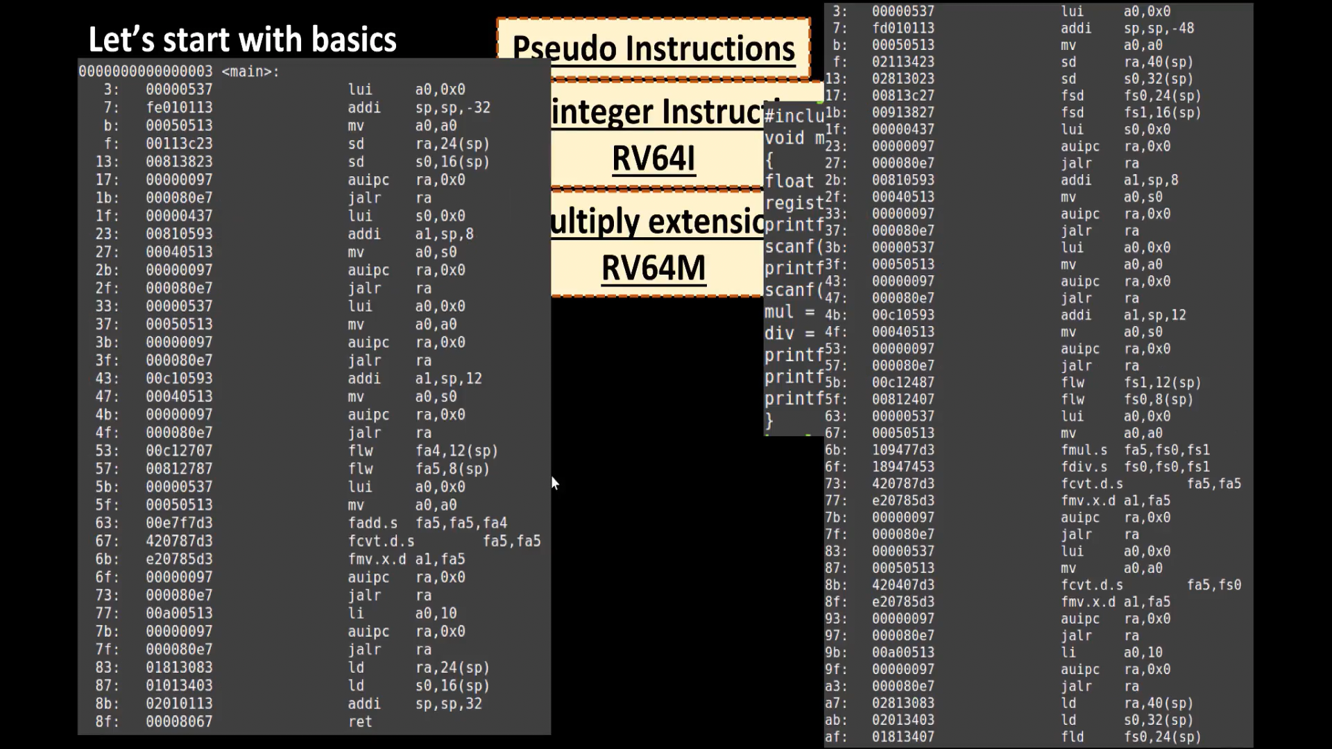 Github Fayizferosh Risc V Myth Report 5 Day Risc V Pipelined Core Development Using Tl