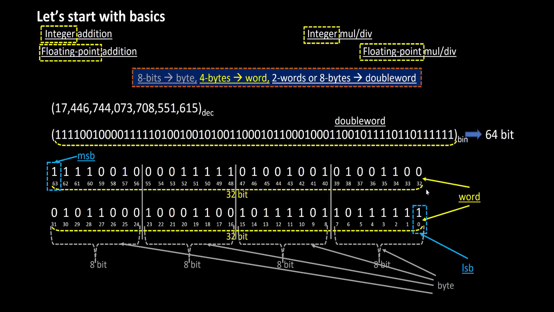 GitHub - fayizferosh/risc-v-myth-report: 5 Day RISC-V pipelined core development using TL ...