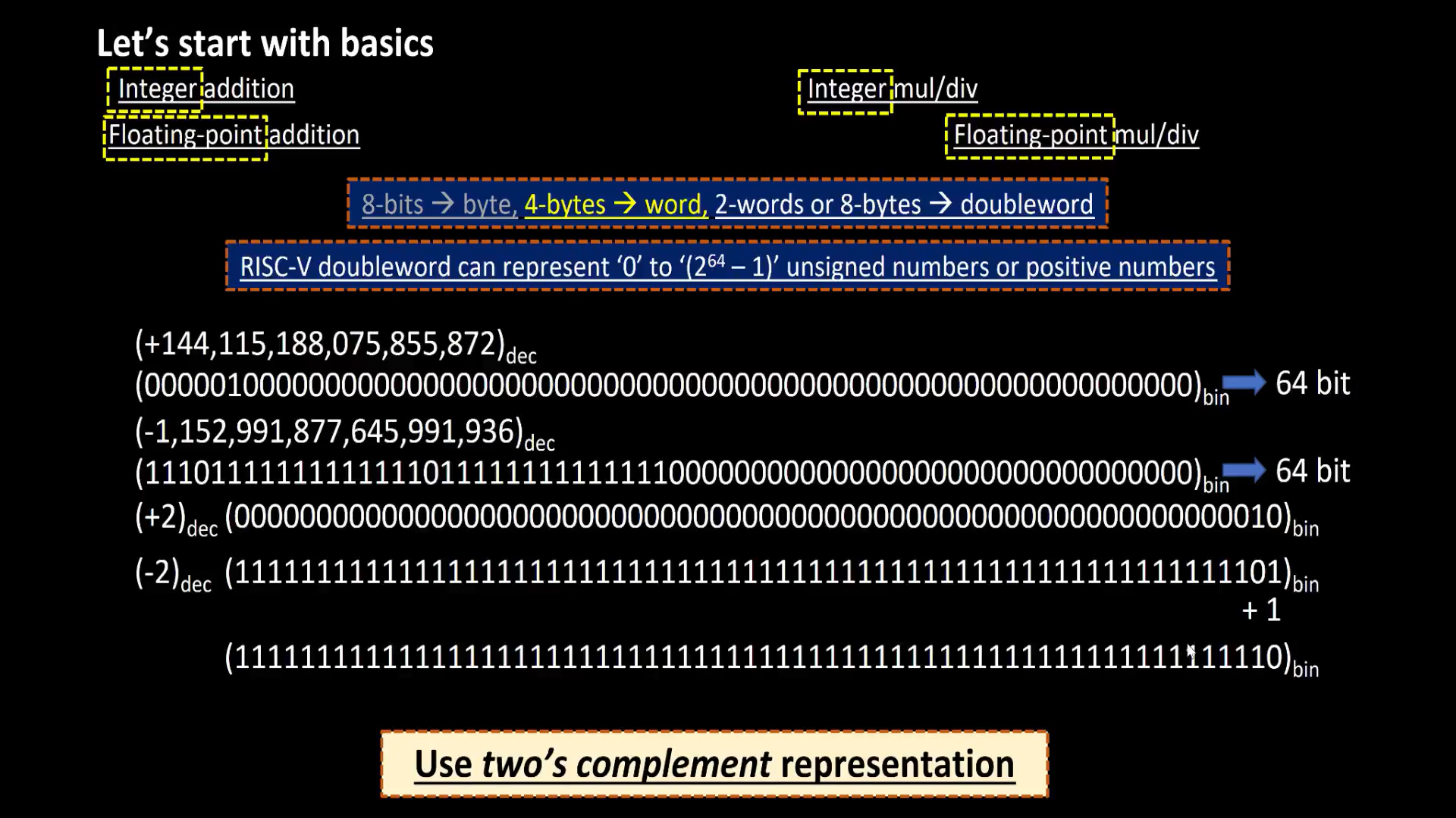 GitHub - fayizferosh/risc-v-myth-report: 5 Day RISC-V pipelined core development using TL ...