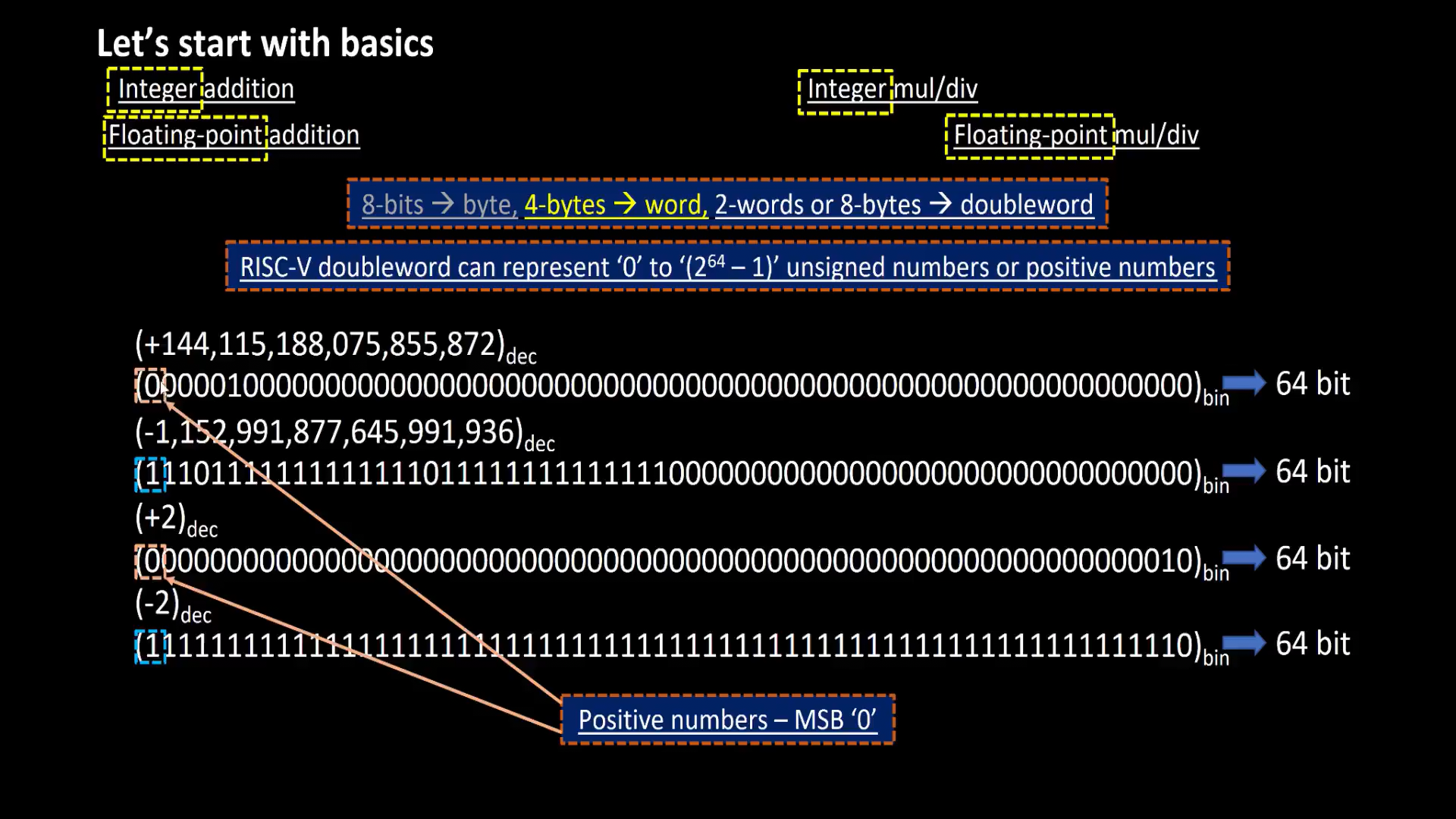 GitHub - fayizferosh/risc-v-myth-report: 5 Day RISC-V pipelined core development using TL ...