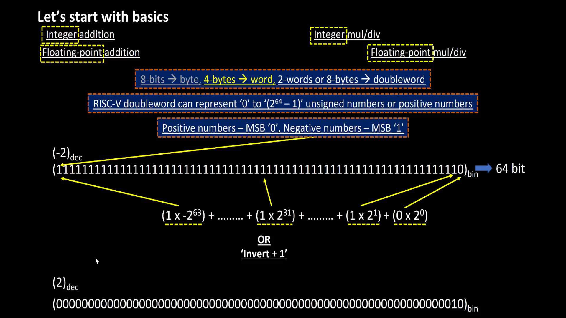GitHub - fayizferosh/risc-v-myth-report: 5 Day RISC-V pipelined core development using TL ...