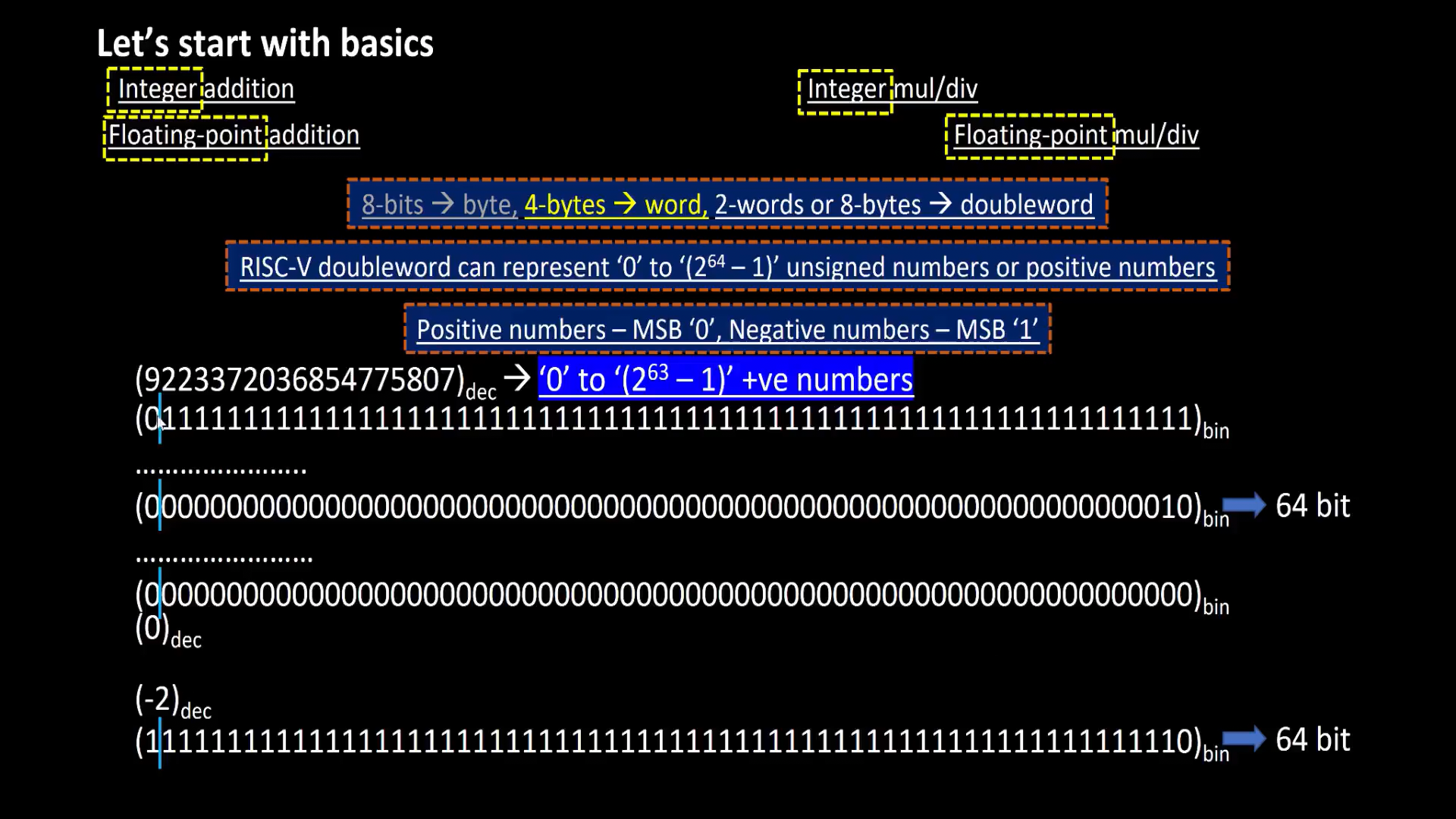 GitHub - fayizferosh/risc-v-myth-report: 5 Day RISC-V pipelined core development using TL ...