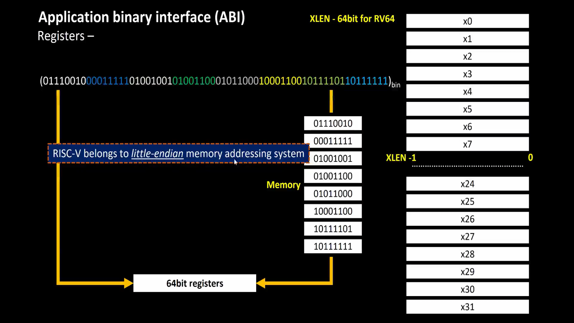 Github Fayizferosh Risc V Myth Report 5 Day Risc V Pipelined Core Development Using Tl