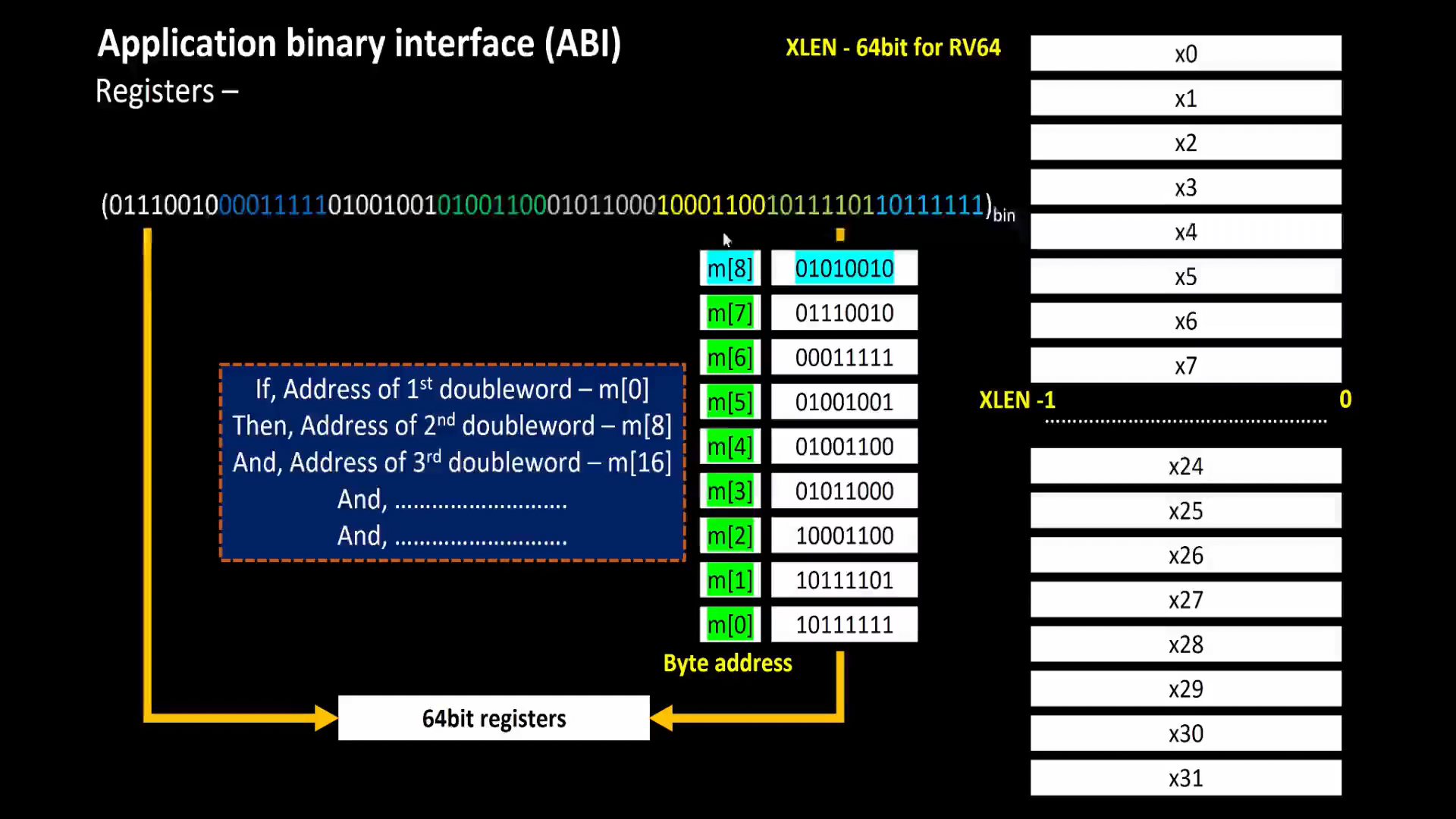 GitHub - fayizferosh/risc-v-myth-report: 5 Day RISC-V pipelined core ...