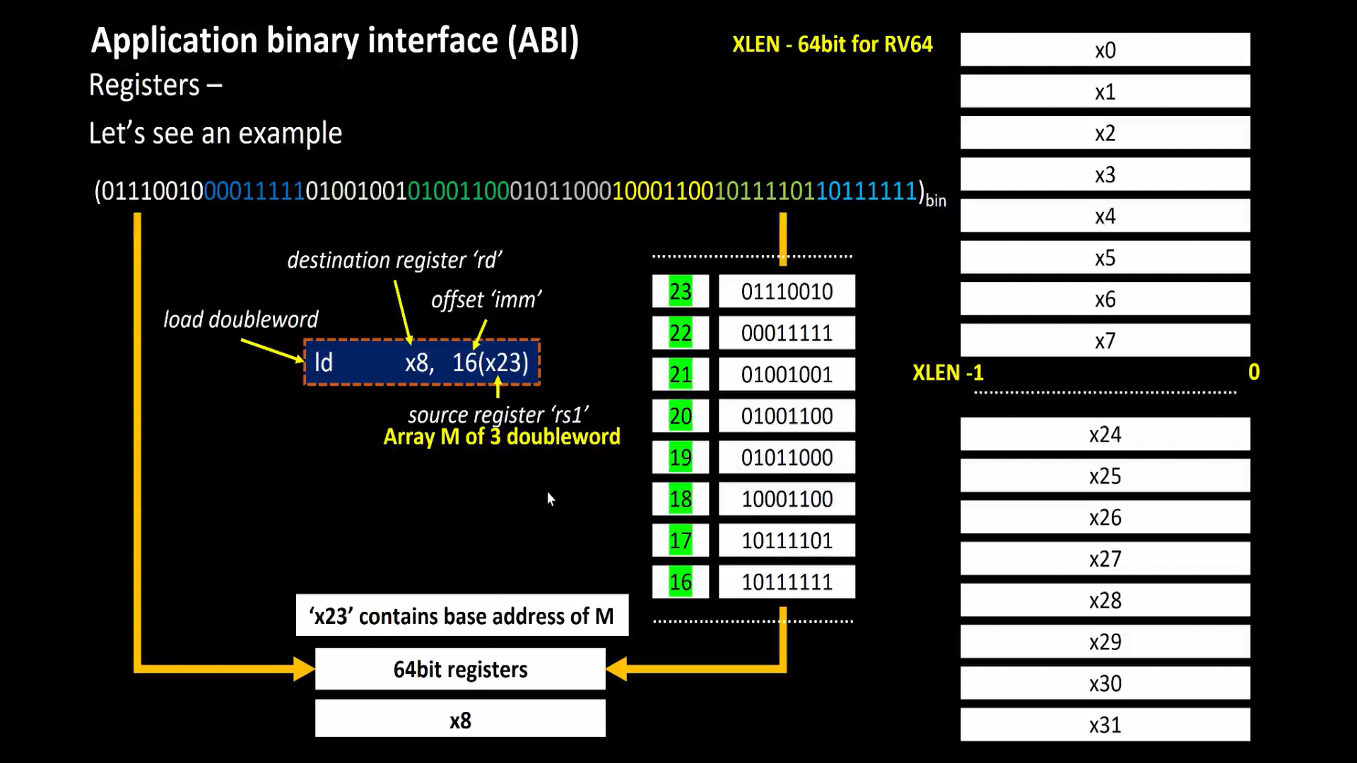 GitHub - fayizferosh/risc-v-myth-report: 5 Day RISC-V pipelined core development using TL ...