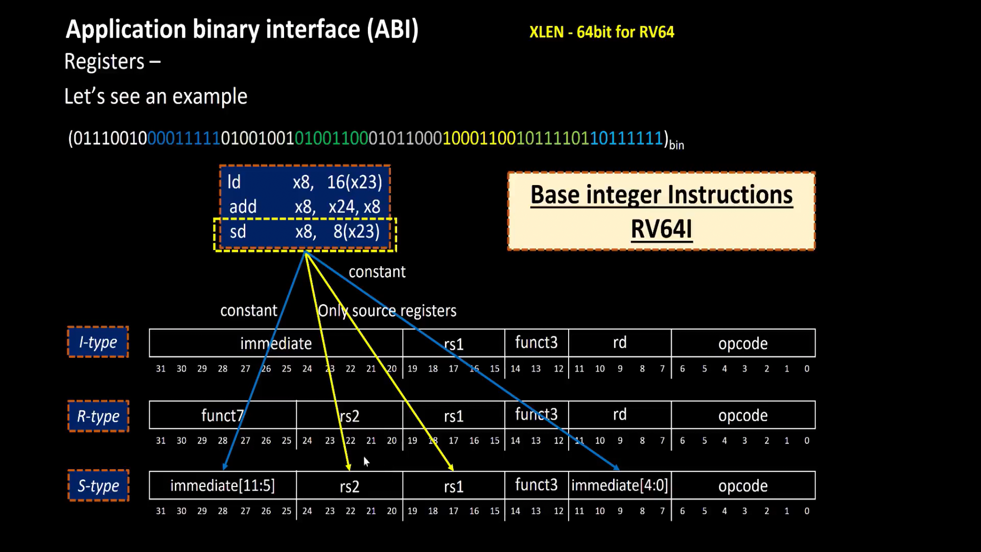 GitHub - fayizferosh/risc-v-myth-report: 5 Day RISC-V pipelined core development using TL ...