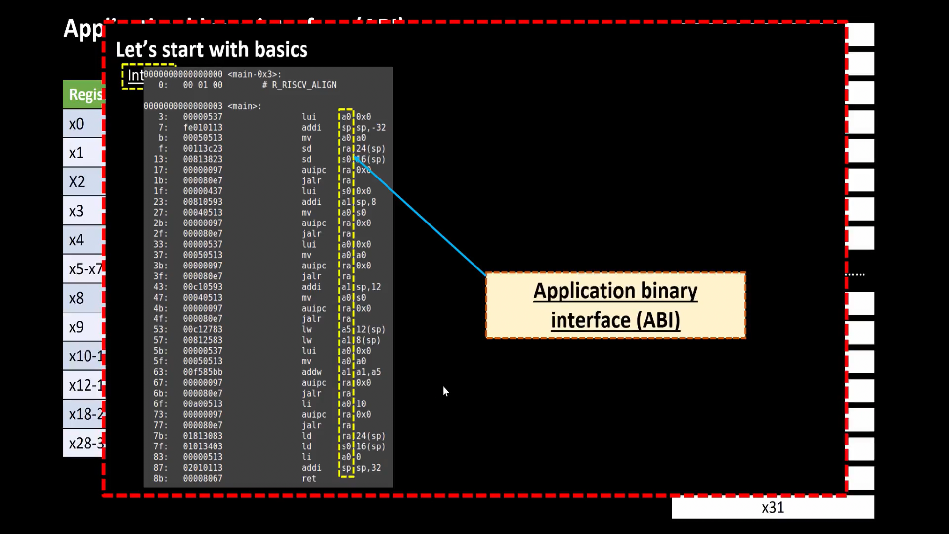 Github Fayizferosh Risc V Myth Report 5 Day Risc V Pipelined Core Development Using Tl