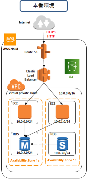 GitHub - Yuichi-kawasaki/problem-app