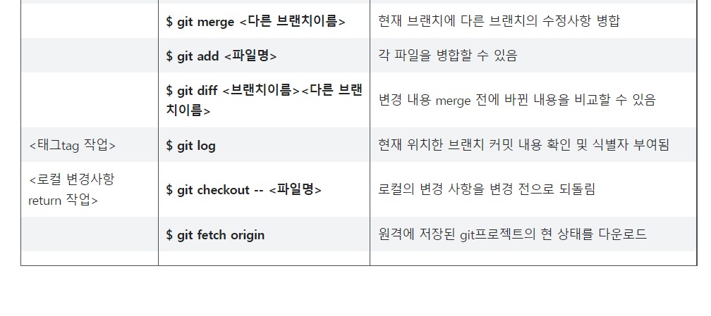 GitHub - DevelopJun/Git-GitHub: Organize what i have learned git, github