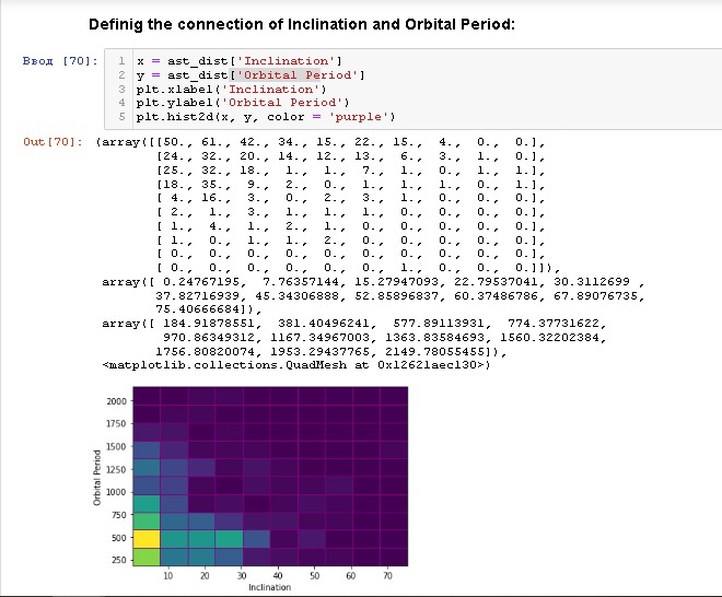 GitHub - TilekFang/AsteroidsDataAnalysis: A small Data Analysis of NASA dataset which contains ...