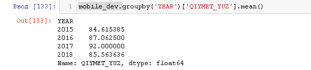GitHub - TilekFang/Students_grades_analysis