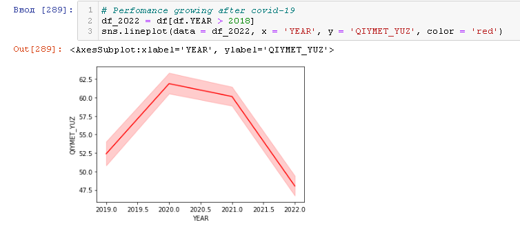 GitHub - TilekFang/Students_grades_analysis