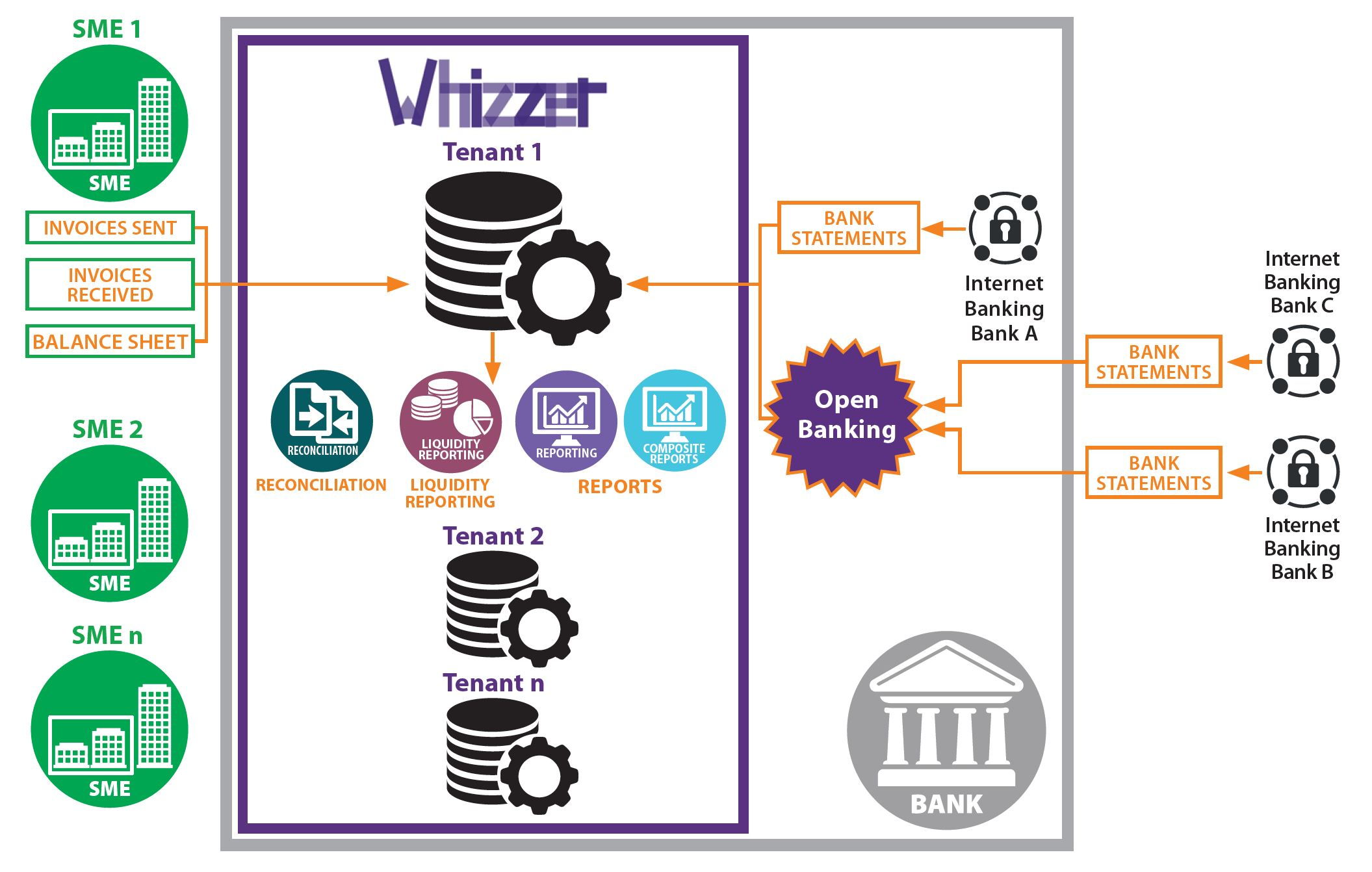 GitHub - Whizzer-Project/whizzer: Whizzer is a financial reporting tool ...