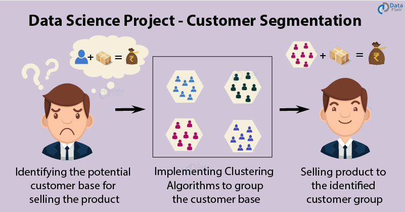 GitHub - Experimenters1/Mall_customers: Customer segmentation via K ...