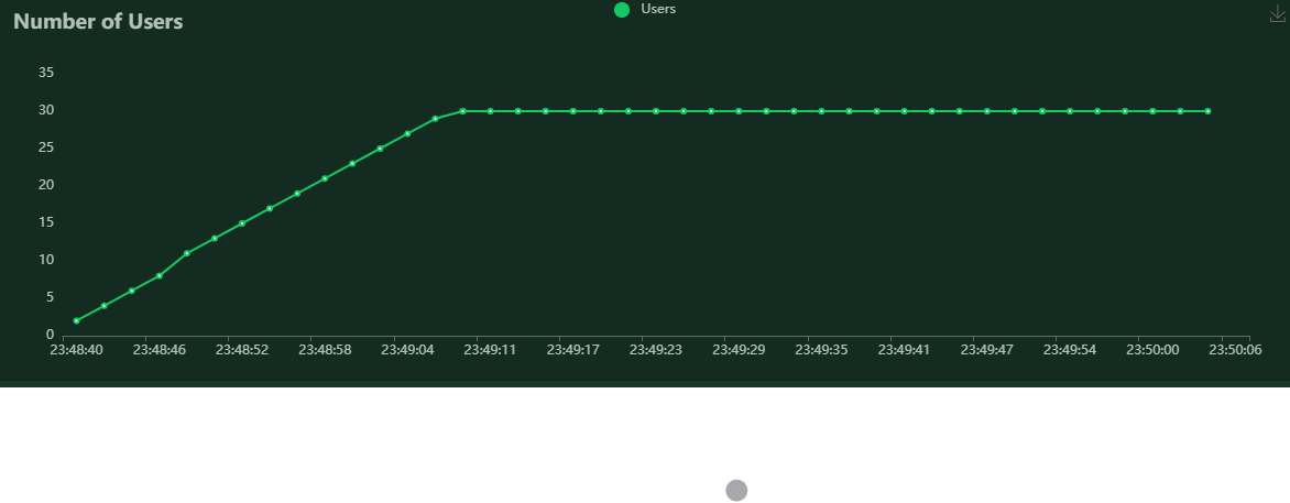 GitHub - Ombre-ACM/Fecmall_locust: 一个在linux部署fecmall平台+netdata资源监控工具，并通过locust开展的负载压力测试