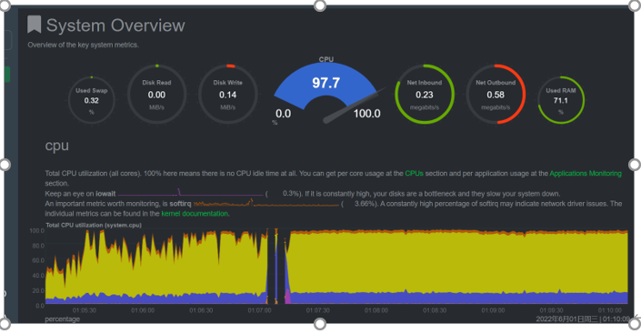 GitHub - Ombre-ACM/Fecmall_locust: 一个在linux部署fecmall平台+netdata资源监控工具，并通过locust开展的负载压力测试