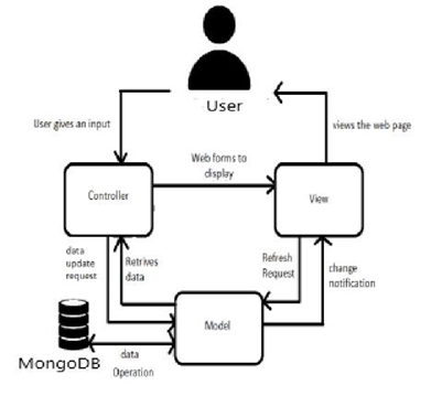 GitHub - muneebkhan77/Illuminate