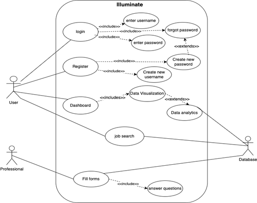 GitHub - muneebkhan77/Illuminate