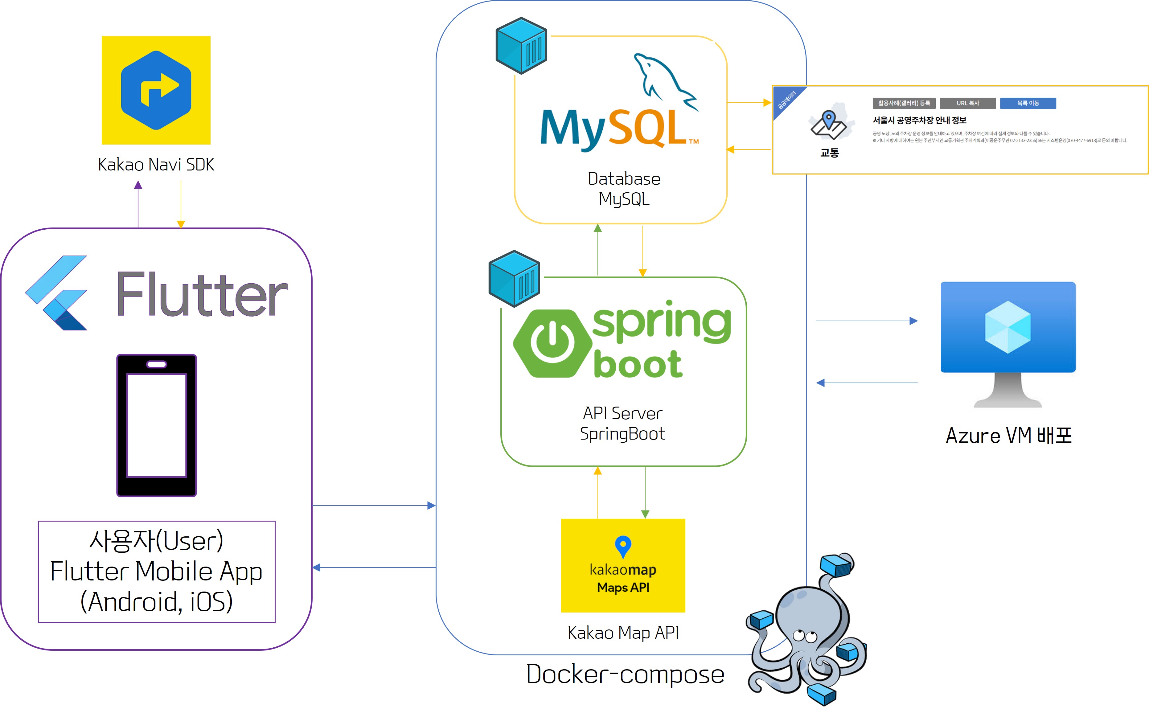 ASAP-STAYA · GitHub
