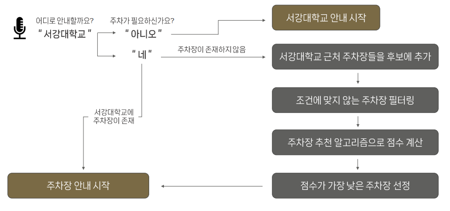 ASAP-STAYA · GitHub