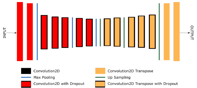 GitHub - Autonomousanz/Detect-Drivable-Area
