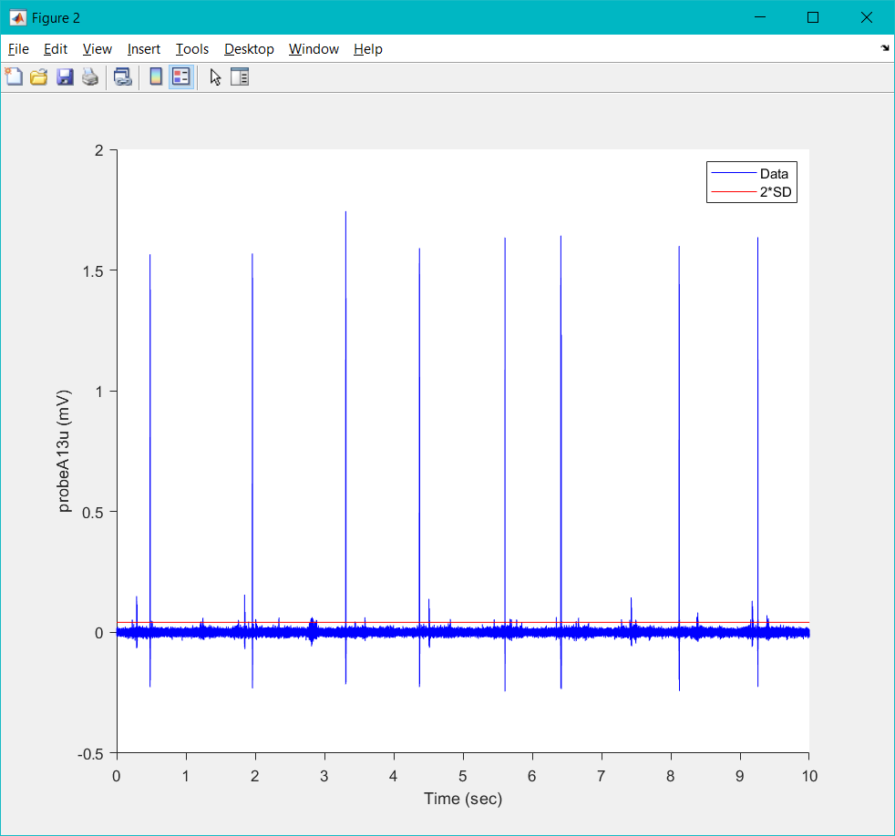 Wave_clus ingored the largest and cleanest unit in a file · Issue #134 · csn-le/wave_clus · GitHub