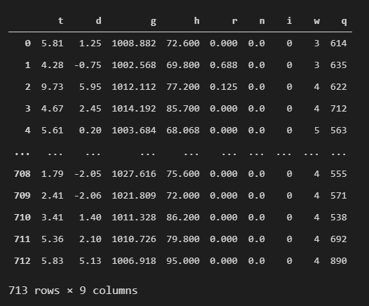 arrays used as indices must be of integer (or boolean) type · Issue ...