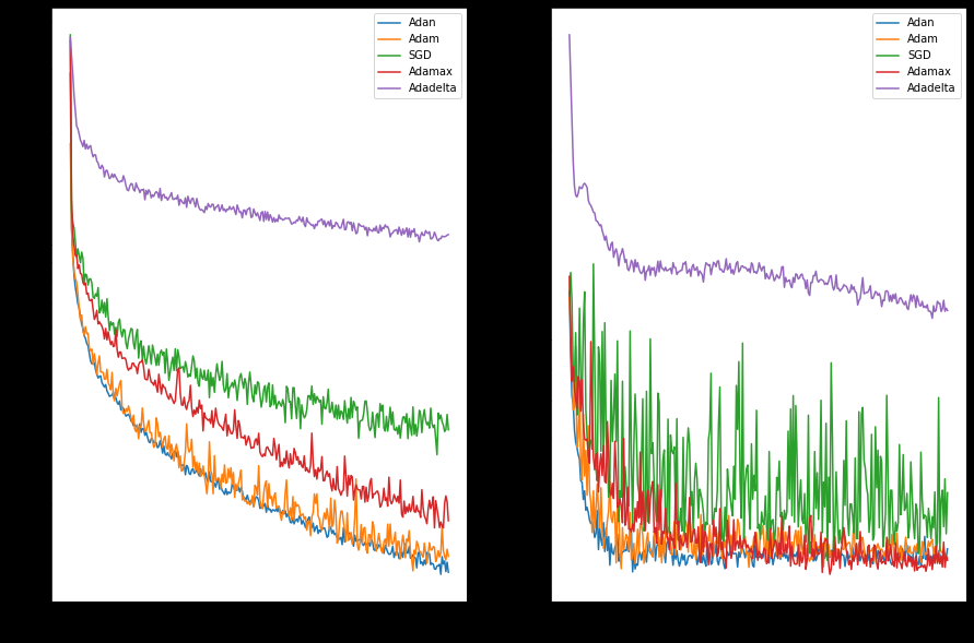 Adding Adan Optimizer · Issue 75 · Aimat Labgcnnkeras · Github 