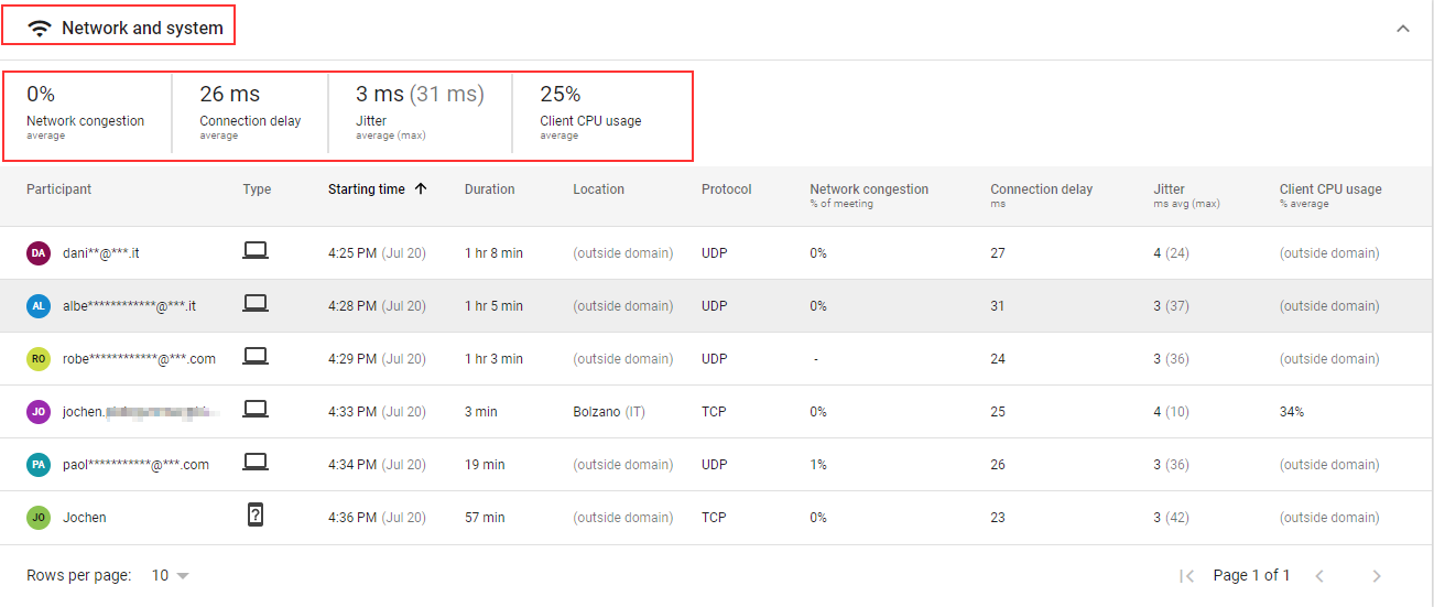 Google Meet: quality monitoring · Issue #3814 · centreon/centreon-plugins · GitHub