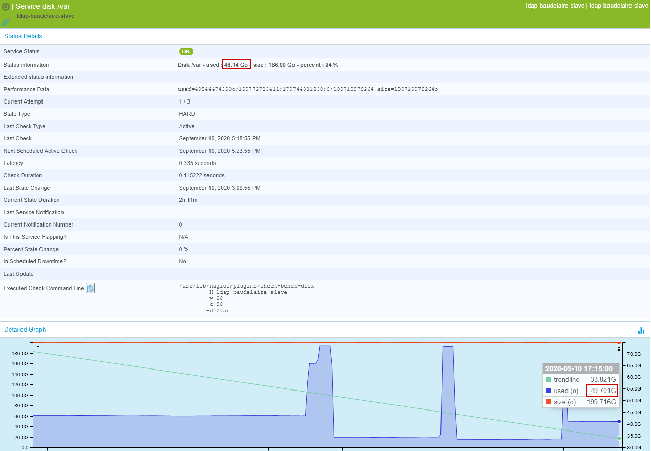Bug perfdata on graphics · Issue #2211 · centreon/centreon-plugins · GitHub