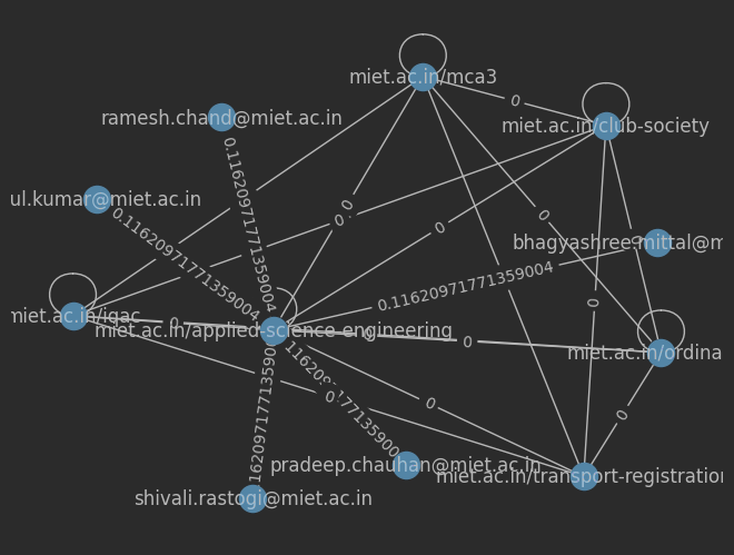 GitHub - EdenYavin/Graph-Crawler: Repo for the homework assignment of ...