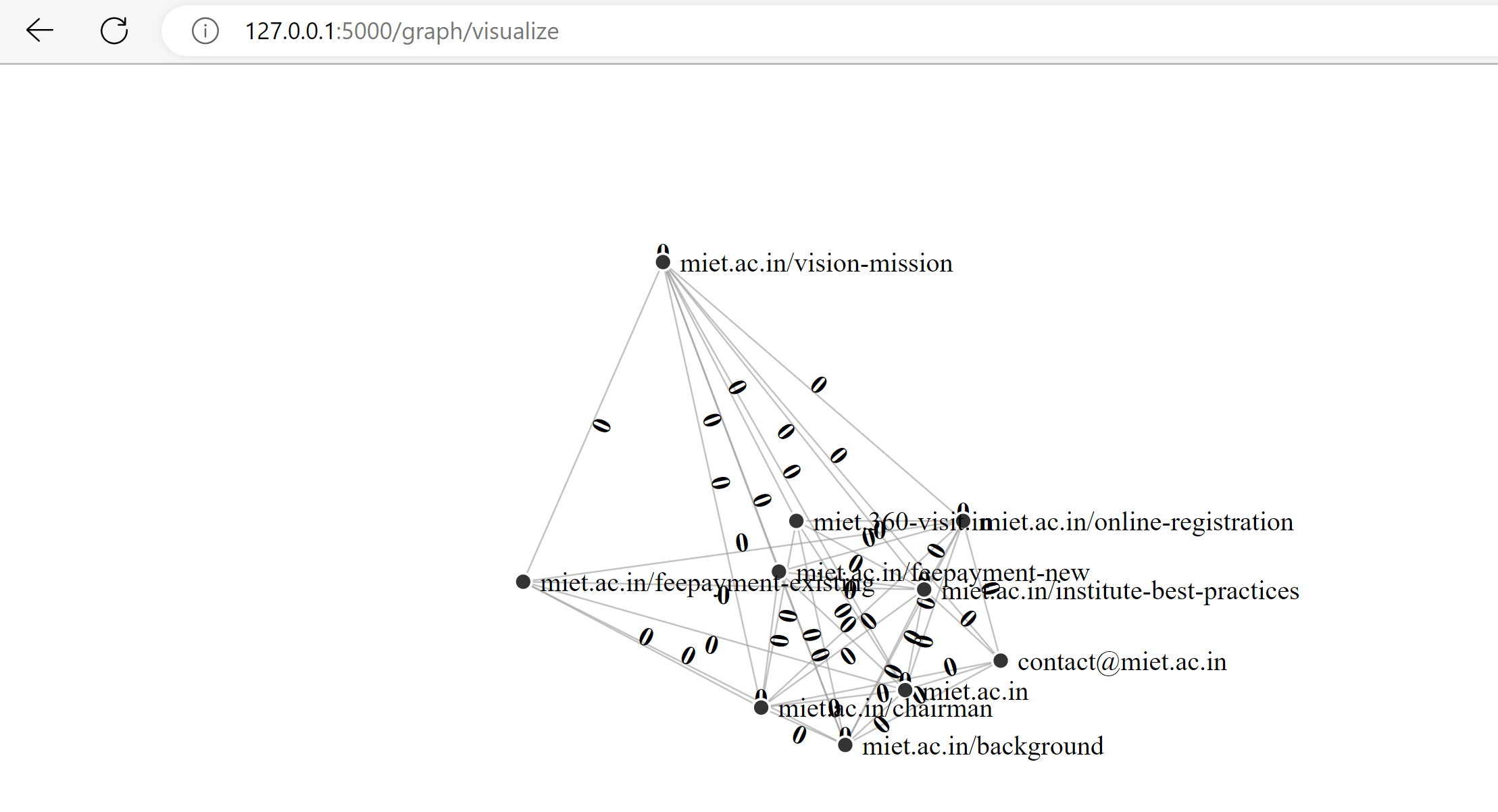 GitHub - EdenYavin/Graph-Crawler: Repo for the homework assignment of ...